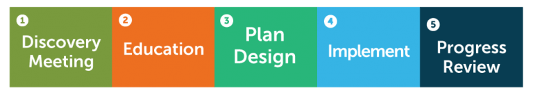 Invest & Insure - Columbia Credit Union