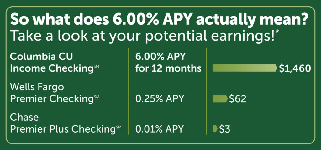 Income Checking - Columbia CU’s High-Yield Checking Account