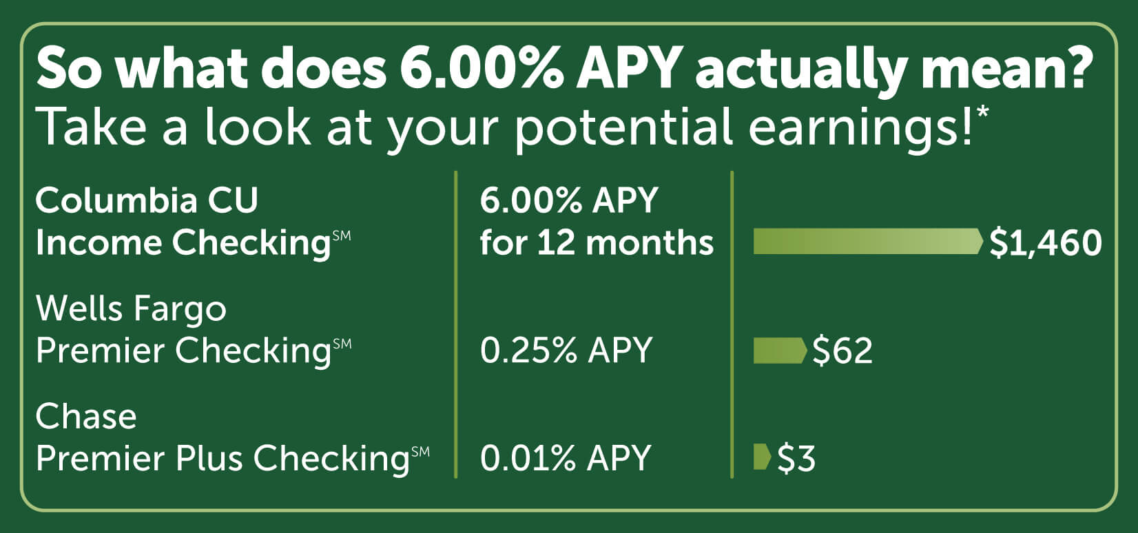 Join Us - Columbia Credit Union