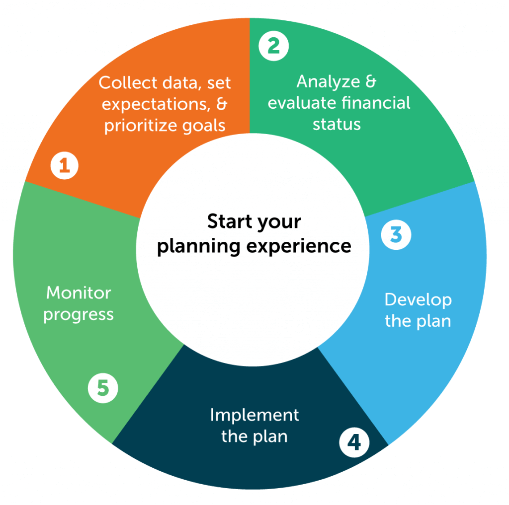 Invest & Insure - Columbia Credit Union