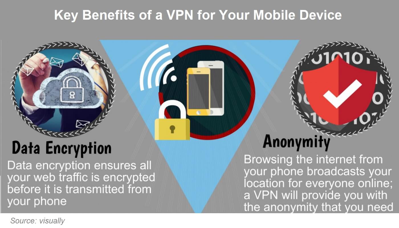 What is a VPN and do I need one while working from home?